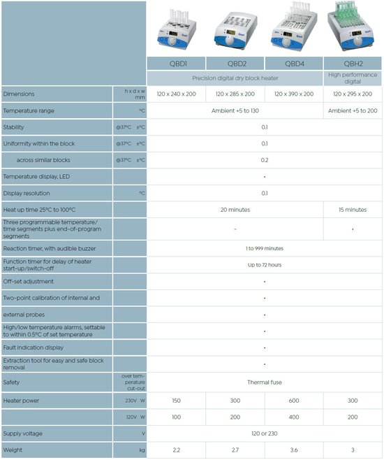 Dry block heating systems with interchangeable blocks| Biosan