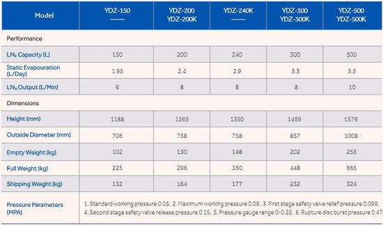 Liquid Nitrogen Container - Self-pressurized Series| Biosan